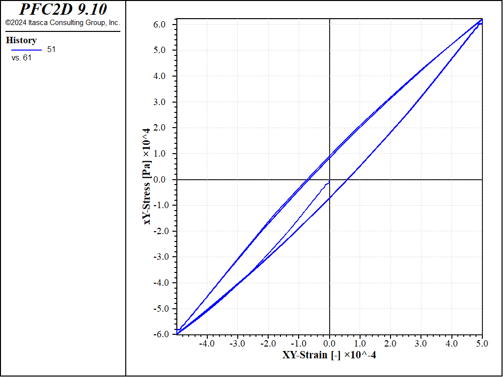 Probing a Granular Specimen — Itasca Software 9.1 documentation