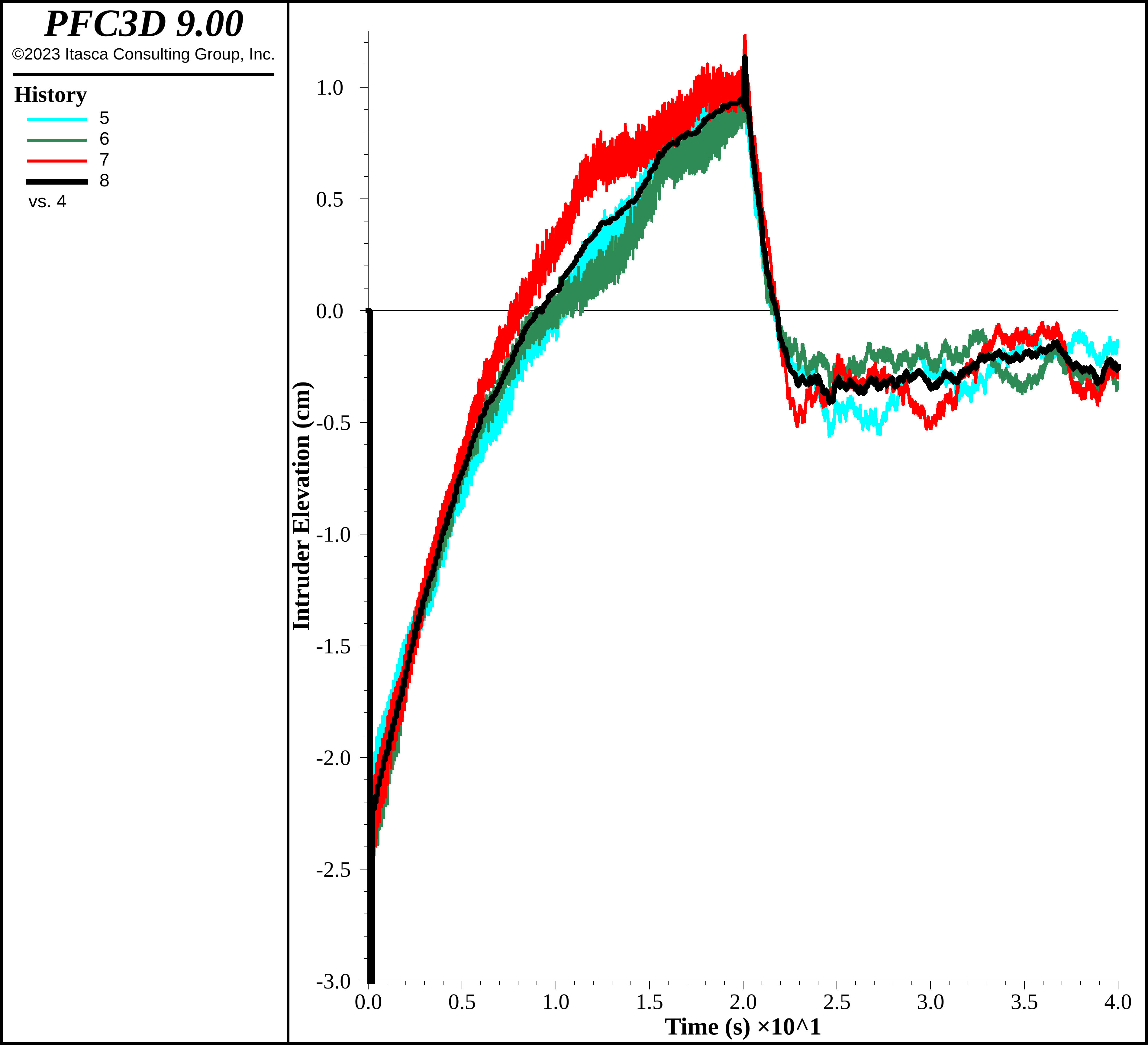 Speeding Up Granular Flow Simulations — Itasca Software 9.1 documentation