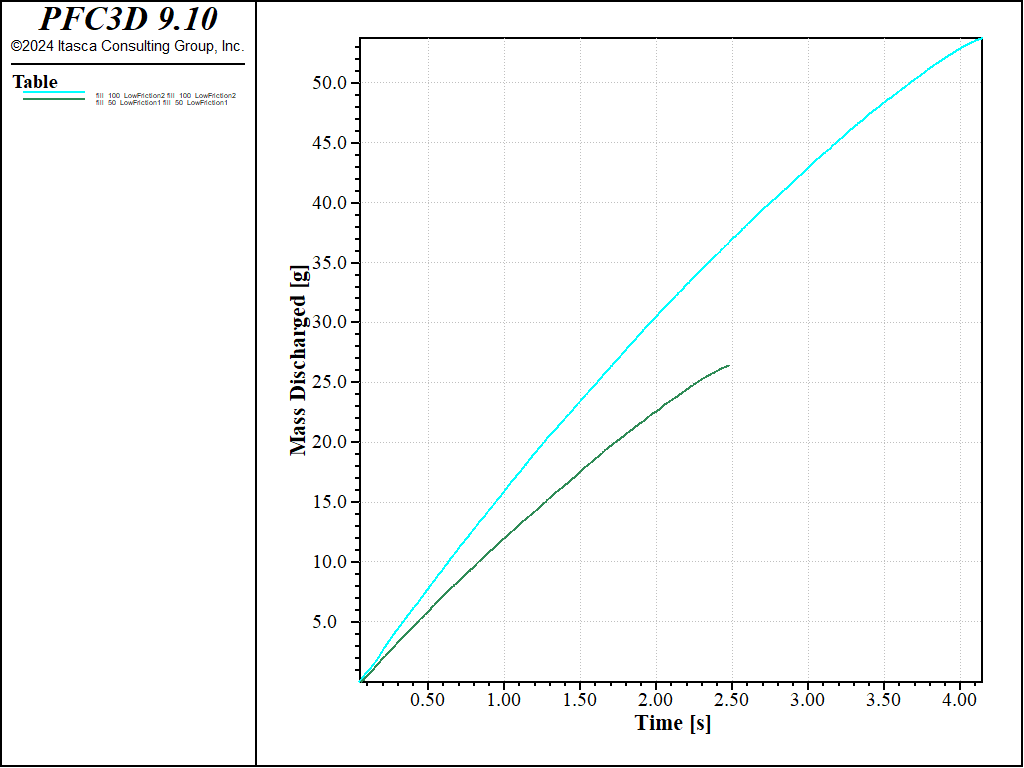Hopper Flow — Itasca Software 9.1 documentation