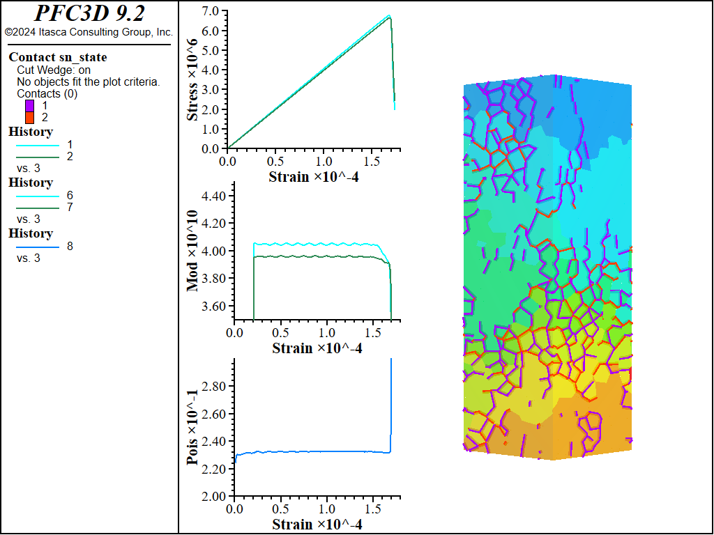 Using the Rigid Body Spring Network Paradigm — Itasca Software 9.2 documentation