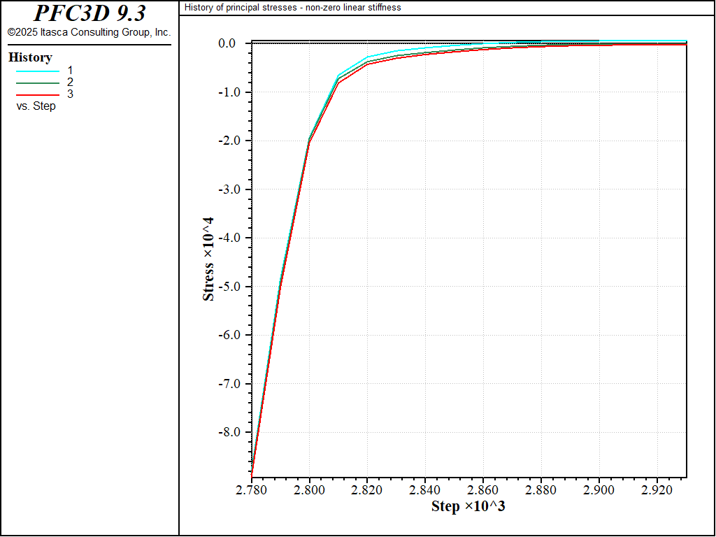 Generating a Bonded Assembly — Itasca Software 9.3 documentation