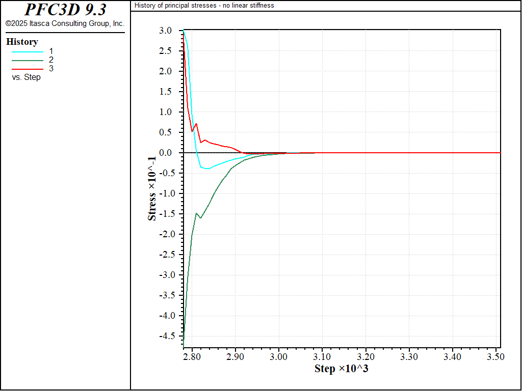 Generating a Bonded Assembly — Itasca Software 9.3 documentation
