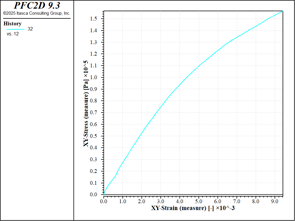 Probing a Granular Specimen — Itasca Software 9.3 documentation