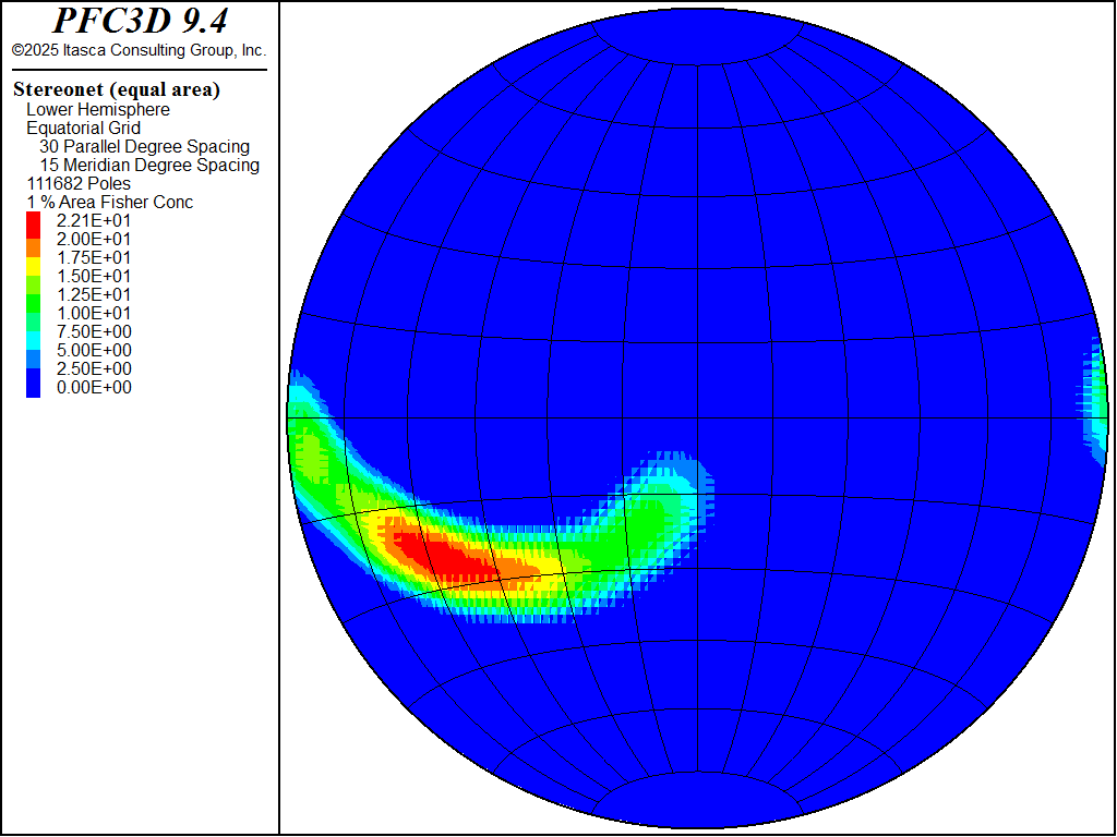 DFN Generation, Analysis, and Simplification — Itasca Software 9.4 ...