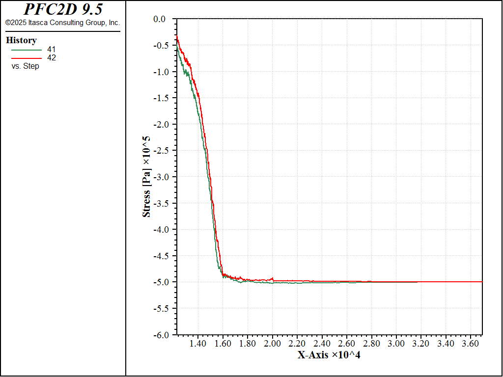 Probing a Granular Specimen — Itasca Software 9.5 documentation