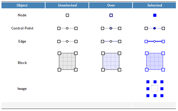 Object Selection — Itasca Software 9.5 documentation